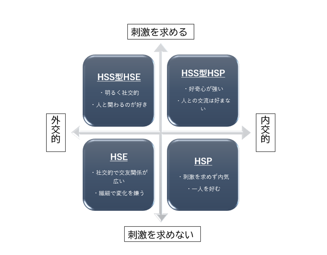 繊細さん必見！HSPのタイプ別で探る、あなたにぴったりの仕事
